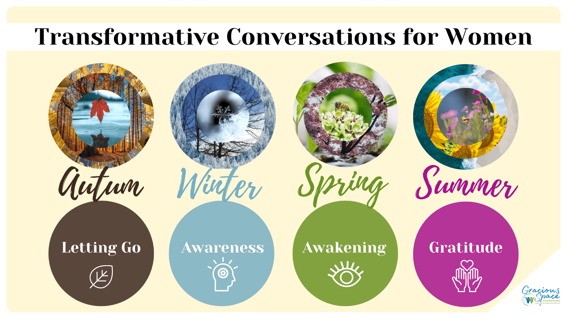 Transformative Conversations - Gracious Space Coaching